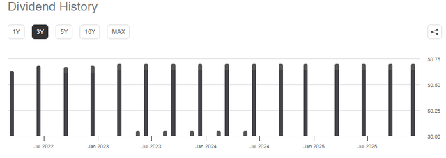 FS KKR Capital Stock: Q3 Earnings Reinforces Limited Growth Potential ...