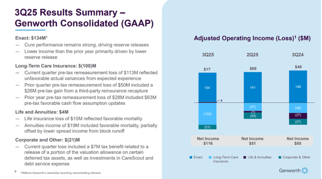 Genworth Stock: Modest Valuation, Strong Momentum, And Fresh Growth ...