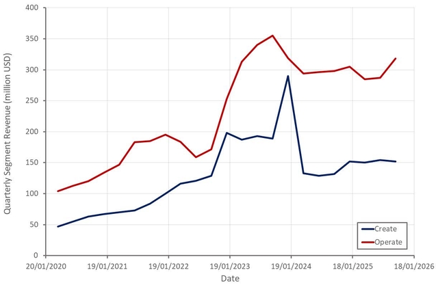 Unity Software Stock: Vector Is Creating An Inflection Point (NYSE:U ...