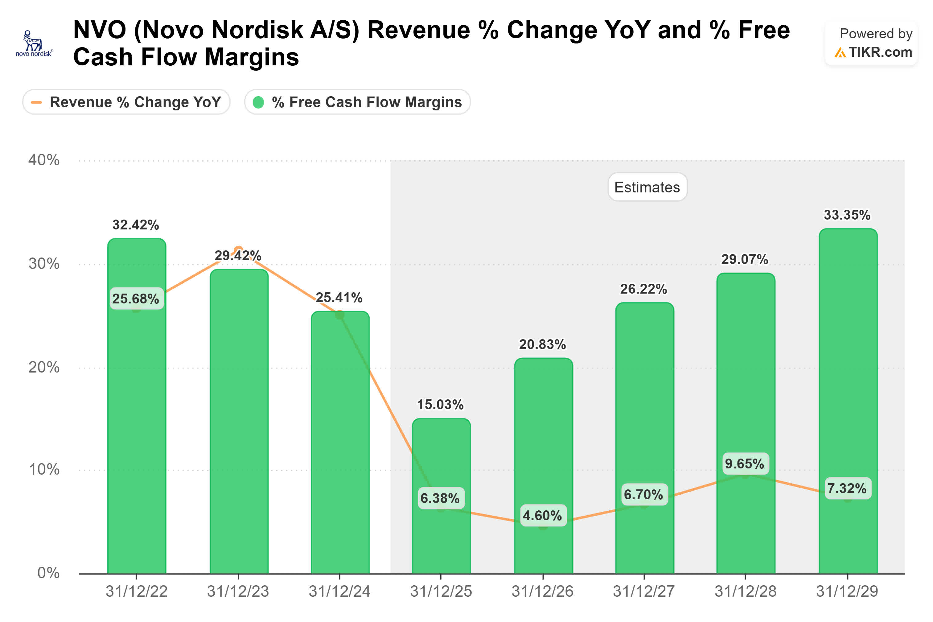 Novo Nordisk: Hold On Tightly As The Market Tests Your Faith (NYSE:NVO ...
