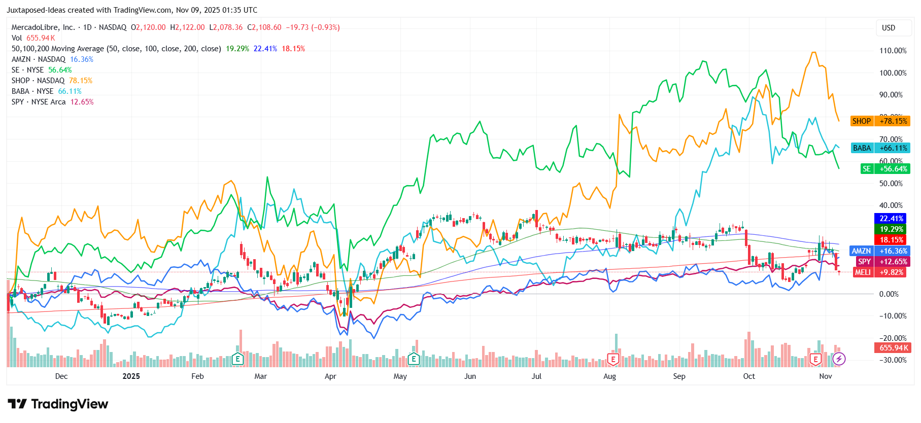 MercadoLibre: Meltdown Almost Complete, Growth Prospects Highly ...