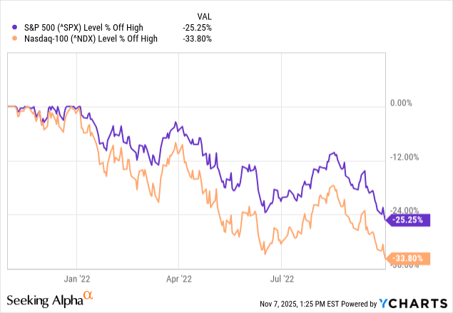 The New Paradigm Of Recessions: Investing In An Era Of Brief, Brutal Downturns (SP500) | Seeking ...