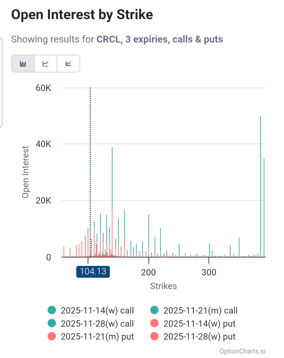 Circle's Valuation Comes Full Circle (NYSE:CRCL) | Seeking Alpha