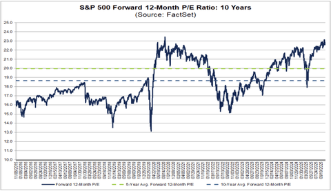 S&P 500: 1 Reason To Be Afraid And 3 To Be Happy About The Crash (SP500 ...