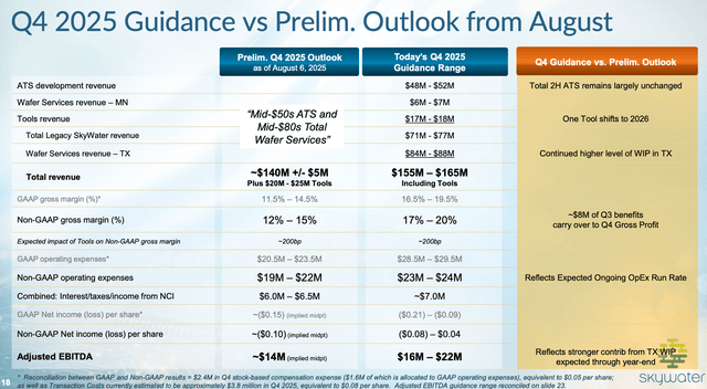 SkyWater Technology Is Growing Fast, But Profitability Still Has To ...