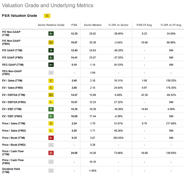Power Solutions International Stock: Strong Growth, Weak Margins ...