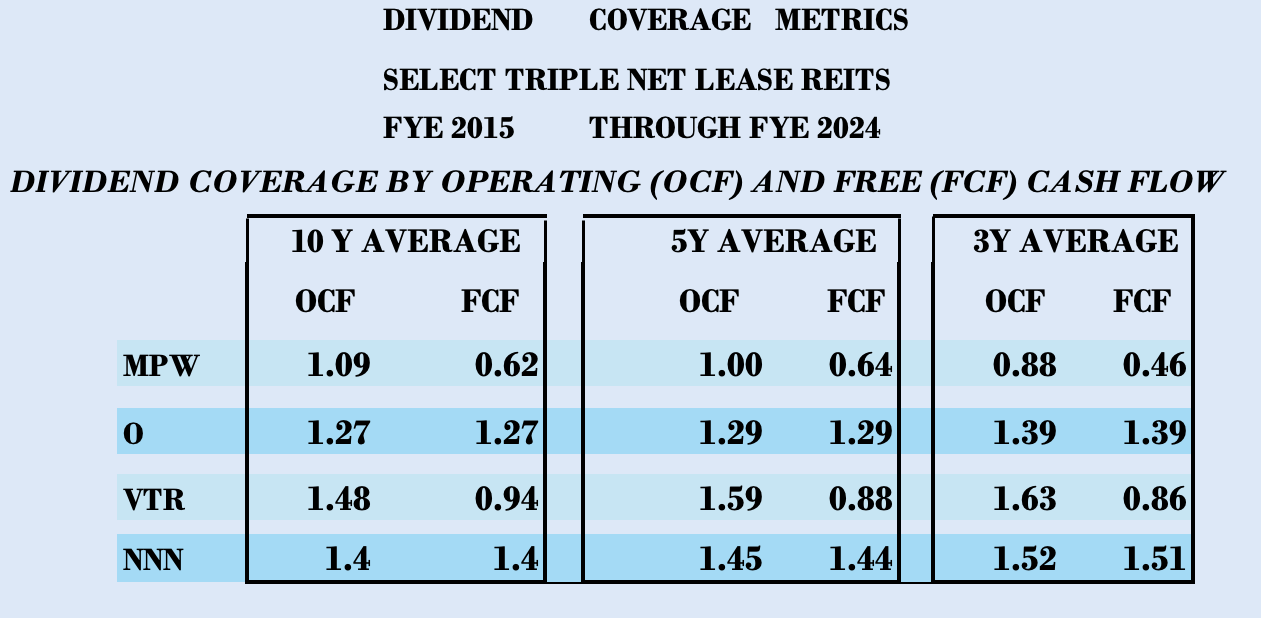 Medical Properties Trust-Reiterate Sell: Warning Signs Flashing(NYSE ...