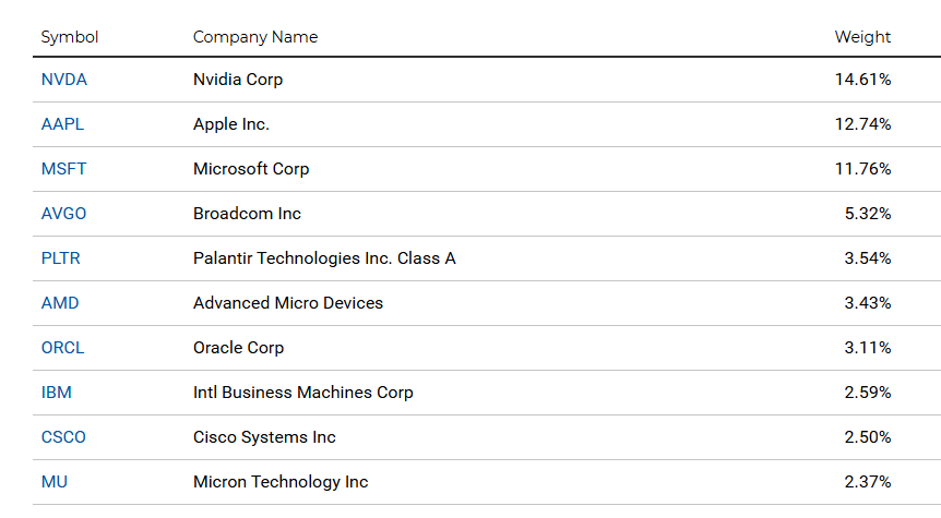 VGT And XLK: Time To Cut Exposure To These Large ETFs | Seeking Alpha