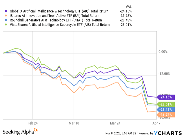 AIS Vs. The AI ETF Pack: A Structural Edge Emerges (NYSEARCA:AIS ...