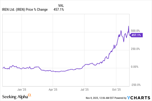 IREN: Microsoft Deal Is A Game-Changer (Rating Upgrade) (NASDAQ:IREN ...