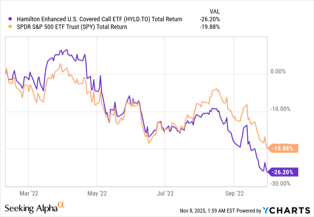 HYLD:CA: Hold Amid U.S. Volatility And Leveraged Limitations (TSX:HYLD ...
