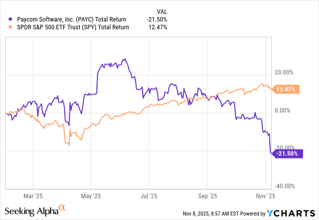 Paycom: It's A Buy, With An Eye On The Future (NYSE:PAYC) | Seeking Alpha