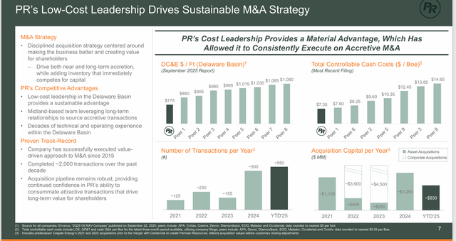 Permian Resources: The Acquisition Program Continues (NYSE:PR) | Seeking Alpha