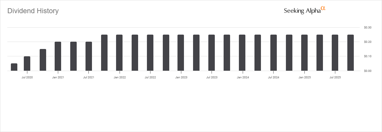 Rithm Capital Looks Interesting, Trading 14.3% Under Book Value While ...