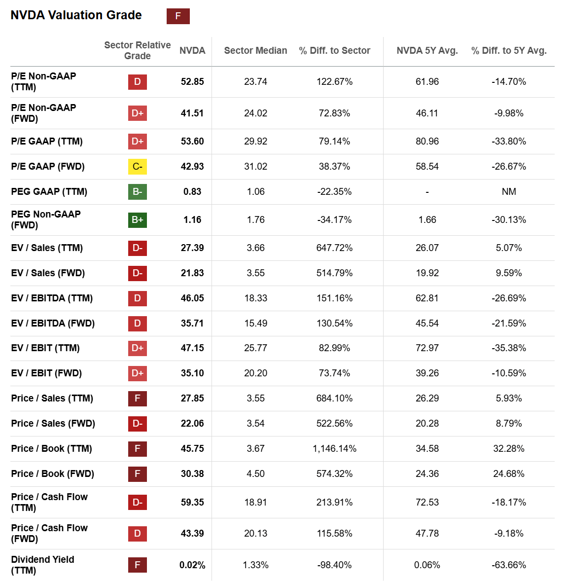 Nvidia Is Due For A Correction: Buying Interest Fading (Technical ...
