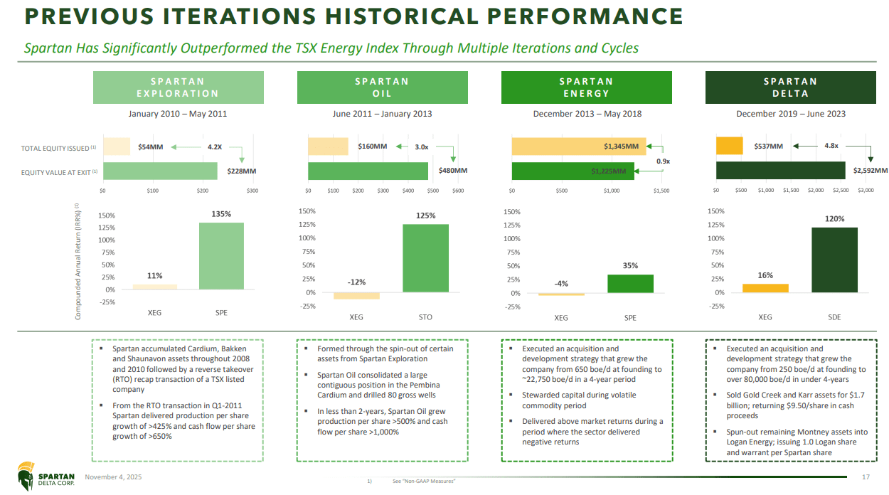 Spartan Delta: The First Fruits Of Hard Labor (OTCMKTS:DALXF) | Seeking ...