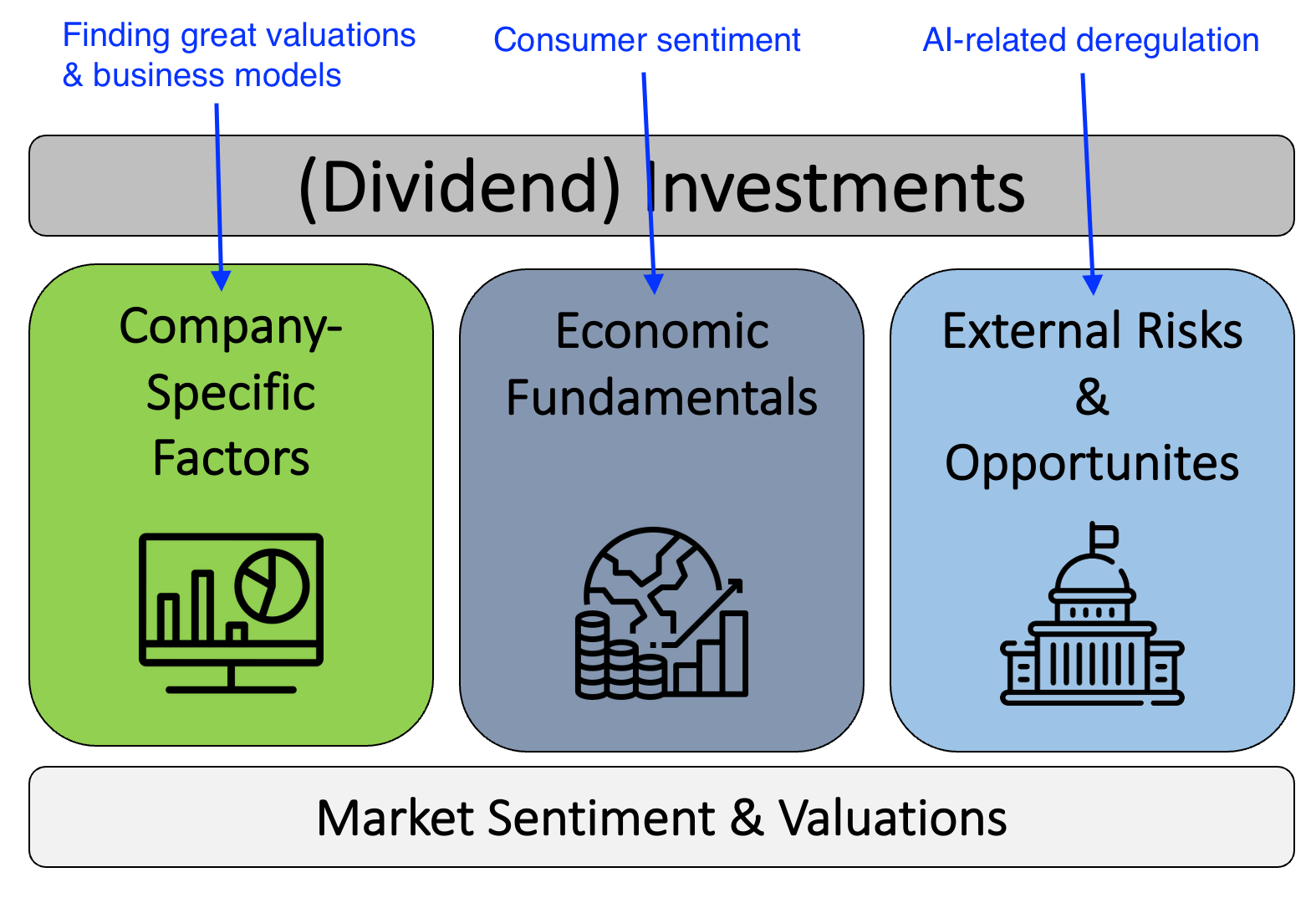 My Game Plan For The Most Fragile U.S. Economy In 15 Years | Seeking Alpha