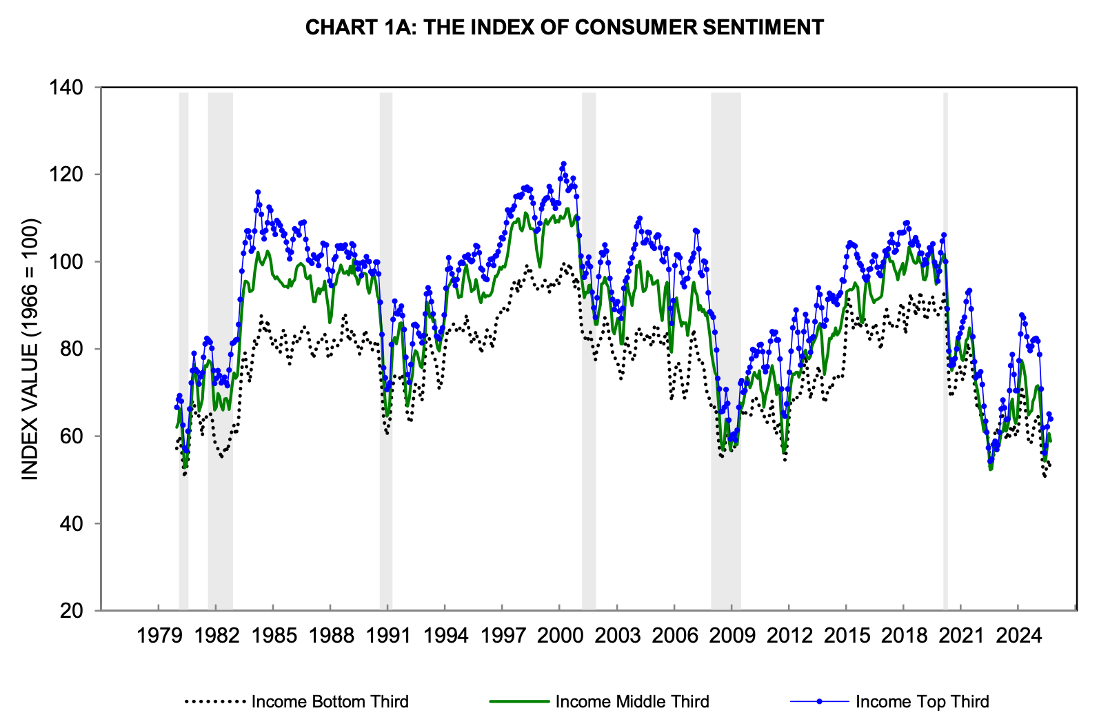 My Game Plan For The Most Fragile U.S. Economy In 15 Years | Seeking Alpha