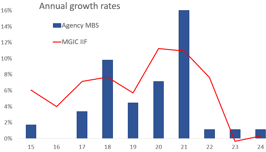MGIC: Buy The Tortoise Instead Of The Hare (NYSE:MTG) | Seeking Alpha