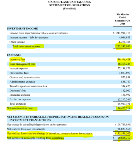 OXLC: I Shrink, Therefore I Am (NASDAQ:OXLC) | Seeking Alpha