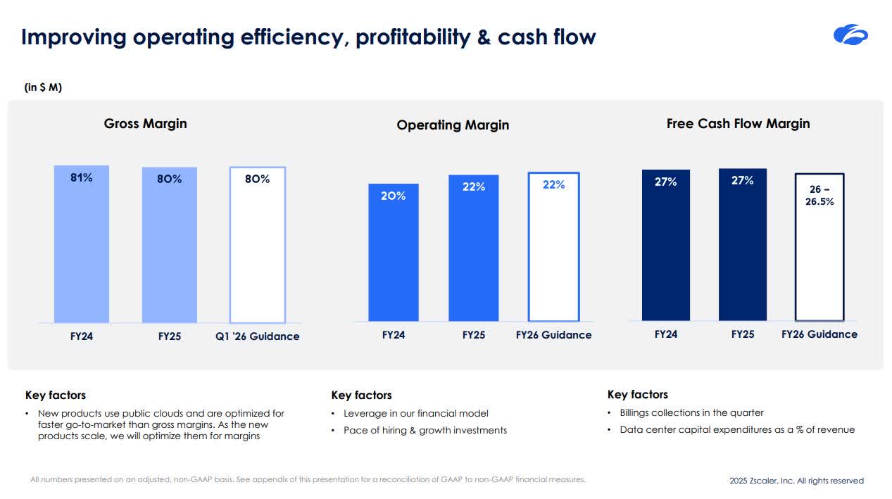 Zscaler Stock: The Cybersecurity Titan Poised For Continued Growth ...