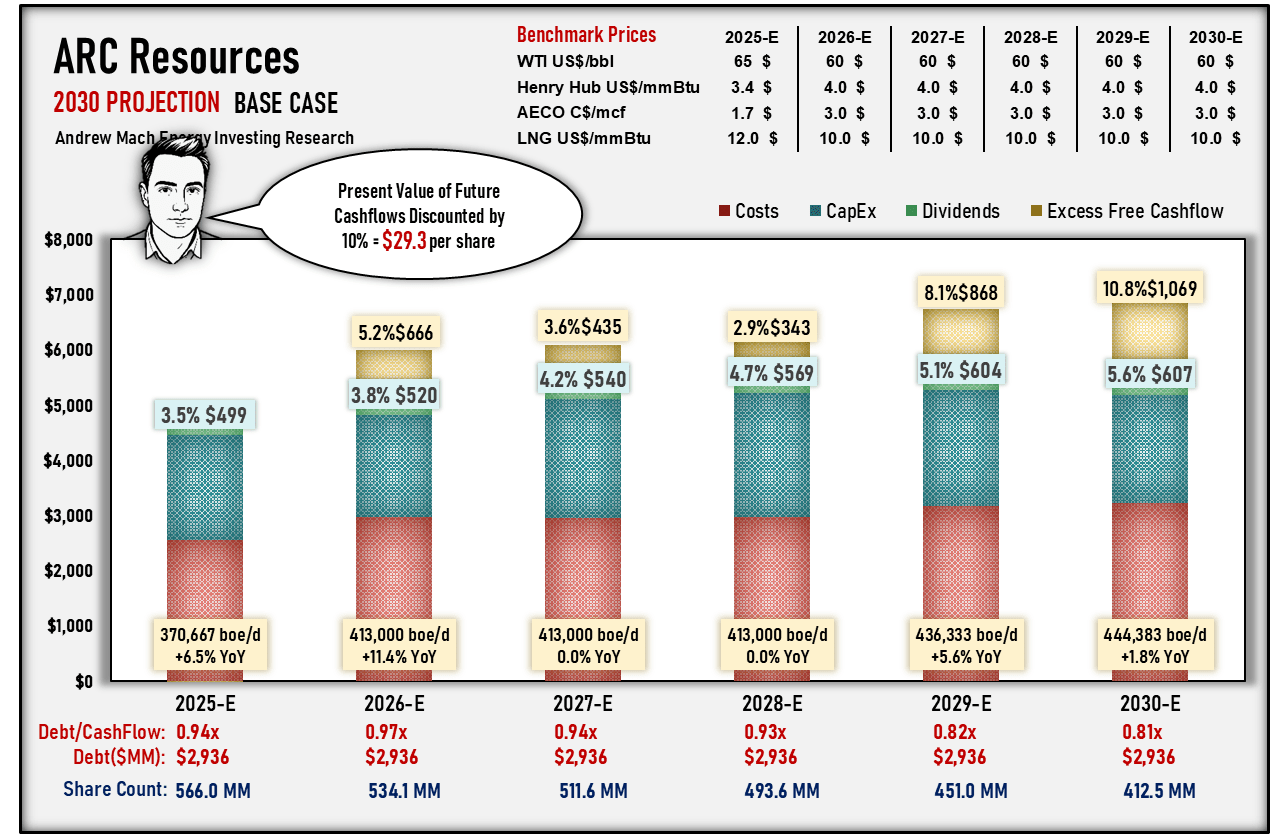 ARC Resources: Understanding The 9% Decline And What It Means For Investors (TSX:ARX:CA ...