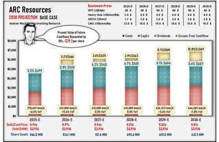 ARC Resources: Understanding The 9% Decline And What It Means For ...