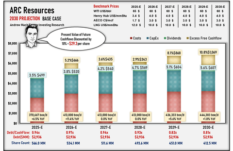 ARC Resources: Understanding The 9% Decline And What It Means For ...