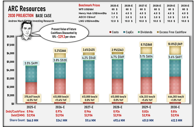 ARC Resources: Understanding The 9% Decline And What It Means For ...
