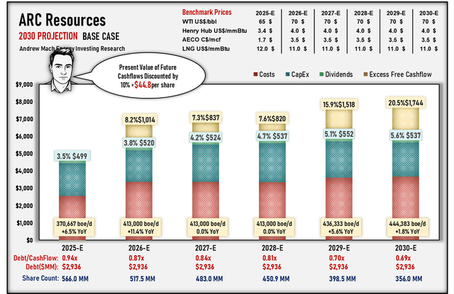 ARC Resources: Understanding The 9% Decline And What It Means For ...