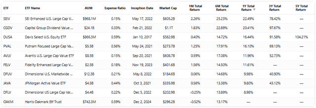 SEIV: A Deep Dive Into This Low Cost, Actively Managed Value ETF (BATS ...