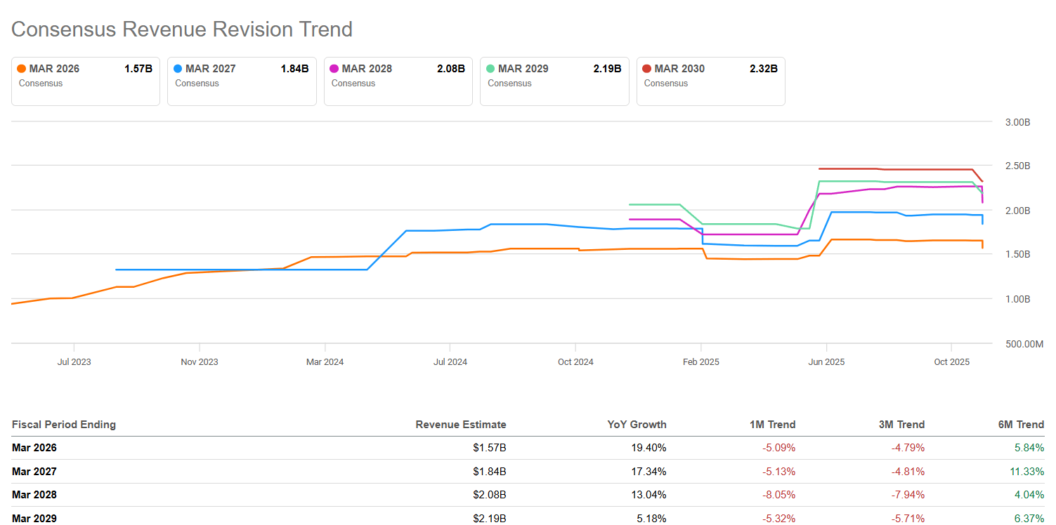e.l.f. Beauty Stock: I Was Wrong Again (Rating Downgrade) (NYSE:ELF ...