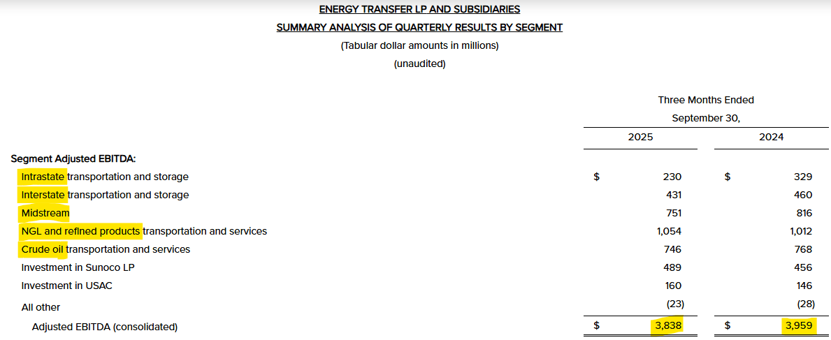 Energy Transfer Update: Superior Yield And Valuation, Nagging Capital Efficiency (NYSE:ET ...
