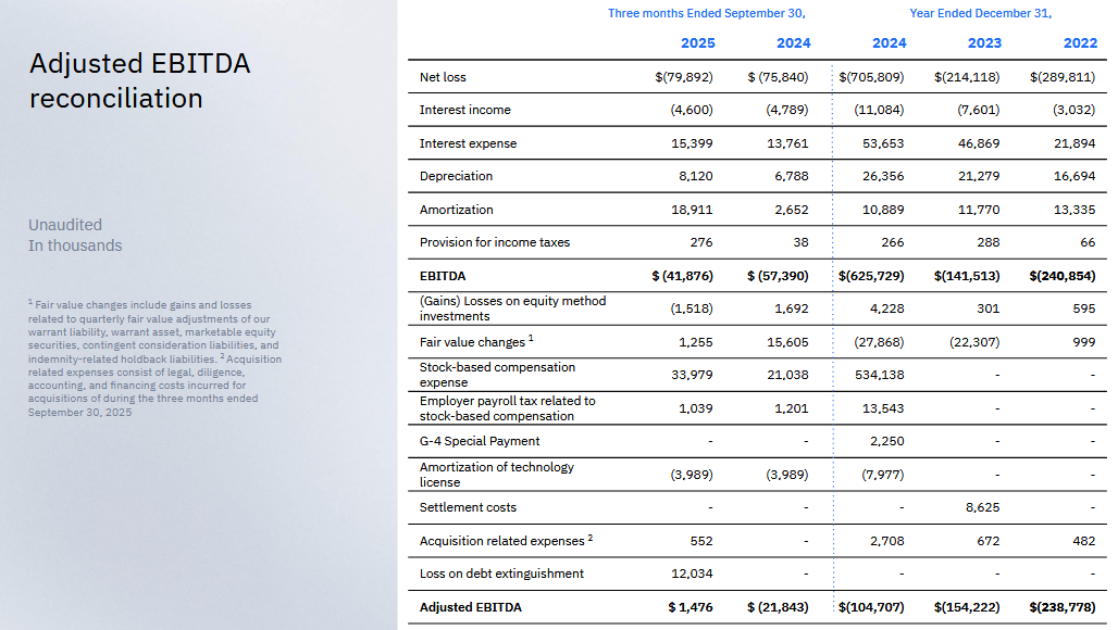 Tempus AI: First Positive EBITDA, Huge TAM - Yet The Stock Isn’t A Buy ...