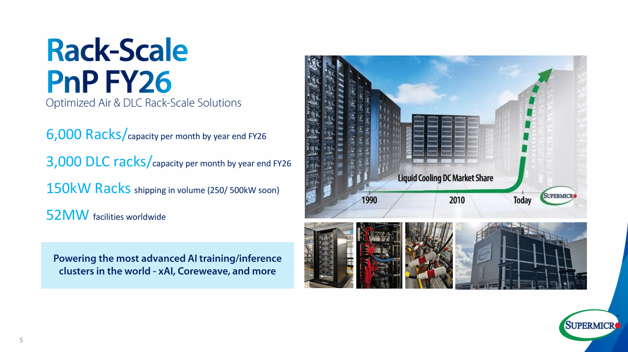 Super Micro Computer Stock: Long-Term Upside Remains Compelling (NASDAQ ...