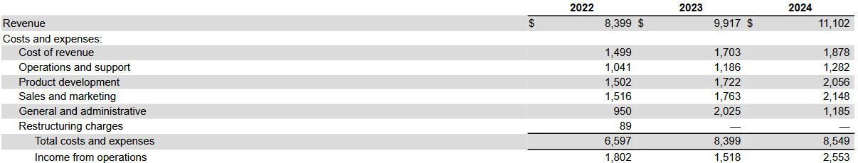 Airbnb Stock: It Checks The Boxes (NASDAQ:ABNB) | Seeking Alpha