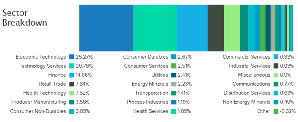 GPIX ETF: A Good Balance Of Income And Risk During S&P 500 Volatility ...