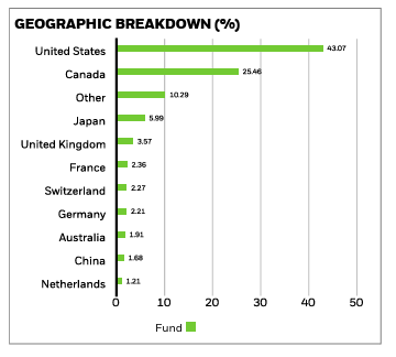 XEQT:CA: Broad Diversification For Defensiveness (TSX:XEQT:CA ...