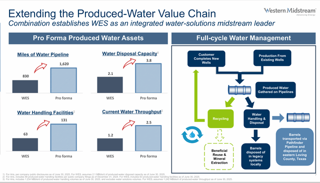Western Midstream Partners: Buy For The Appreciation Potential (NYSE ...