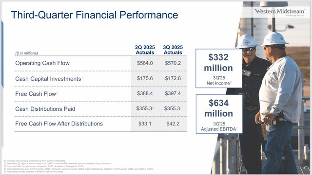 Western Midstream Partners: Buy For The Appreciation Potential (NYSE ...