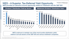Western Midstream Partners: Buy For The Appreciation Potential (NYSE ...