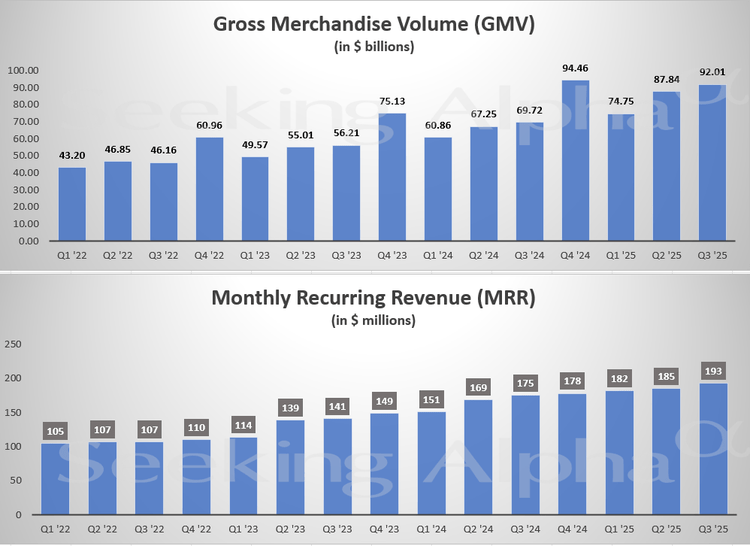 Shopify: Monster Growth At Nosebleed Valuations (NASDAQ:SHOP) | Seeking ...