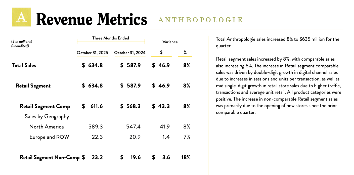 Urban Outfitters: A Gem In A Battered Retail Sector (NASDAQ:URBN ...