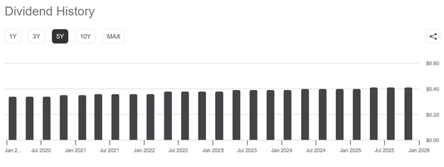 Peoples Bancorp: A 5.5% Yielding Regional Bank To Consider (NASDAQ:PEBO ...