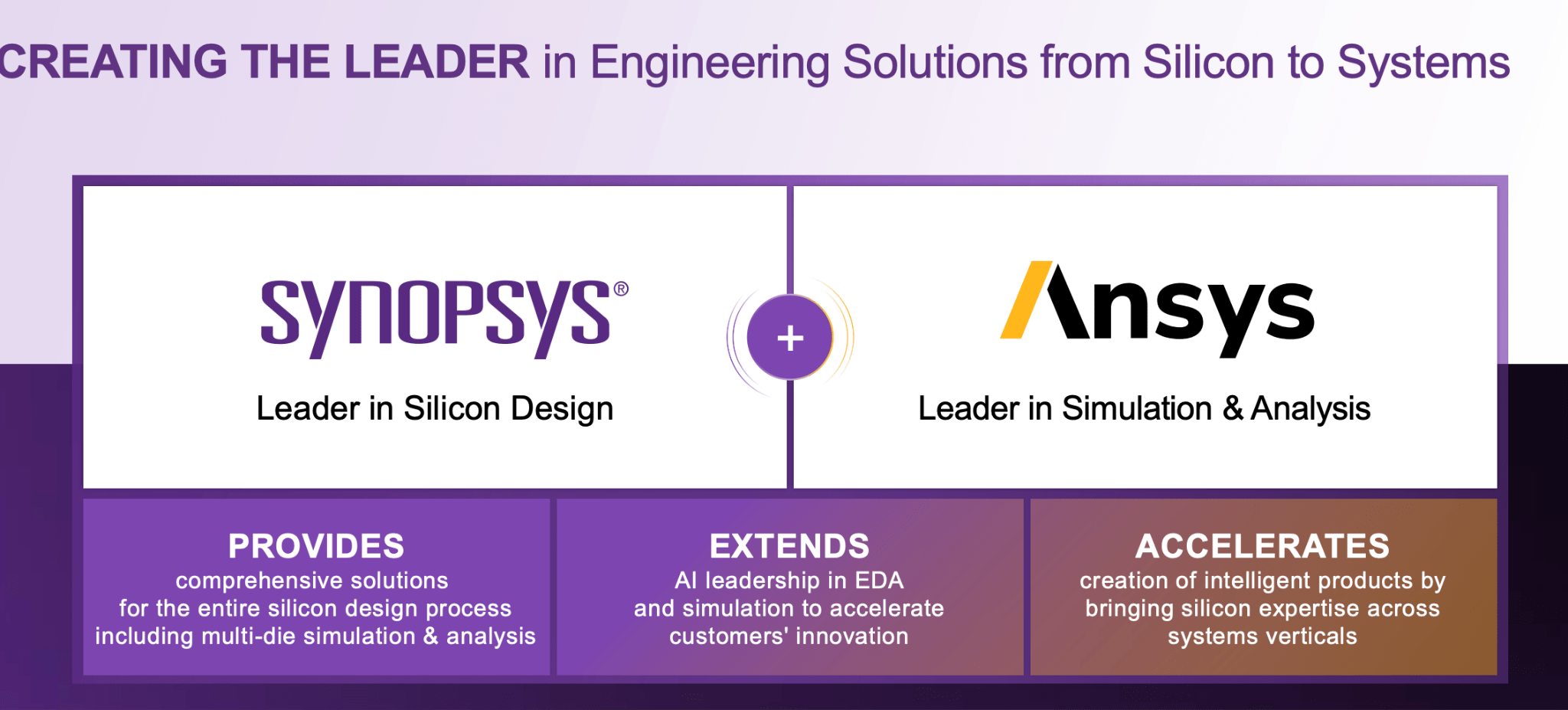 Synopsys: Nvidia Investment Is What I’ve Been Waiting For (Rating ...