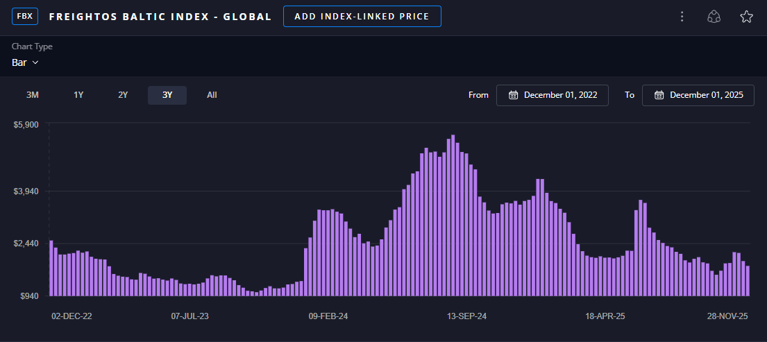 ZIM Integrated: Now Is A Good Time To Sell (Rating Downgrade) (NYSE:ZIM ...
