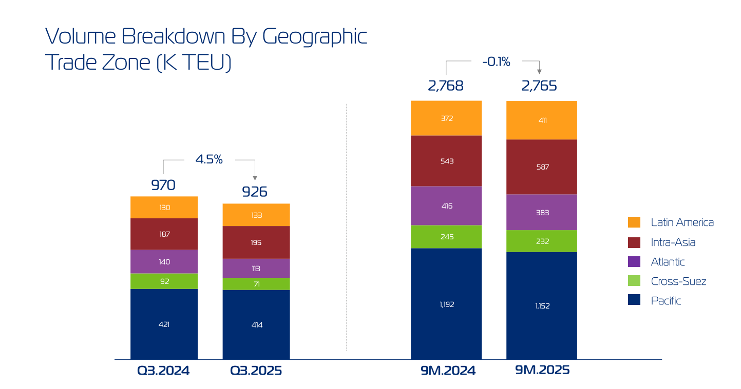 ZIM Integrated: Now Is A Good Time To Sell (Rating Downgrade) (NYSE:ZIM ...