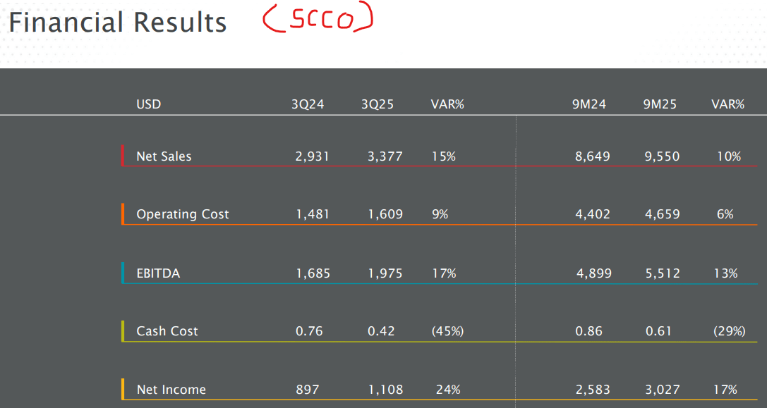 Southern Copper Stock: The Best Positioned Copper Pure Play (SCCO ...
