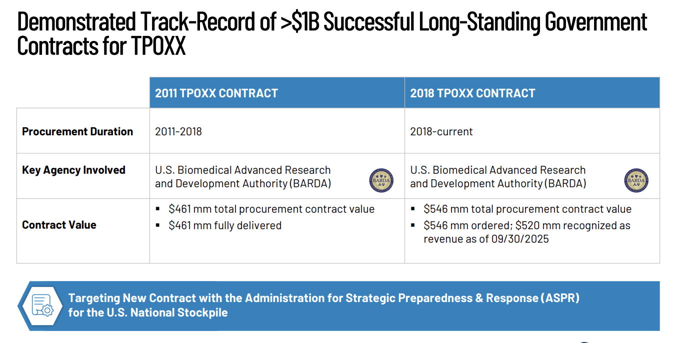 Siga Technologies: As Market Waits For MPOXX Purchases, I Remain On The ...