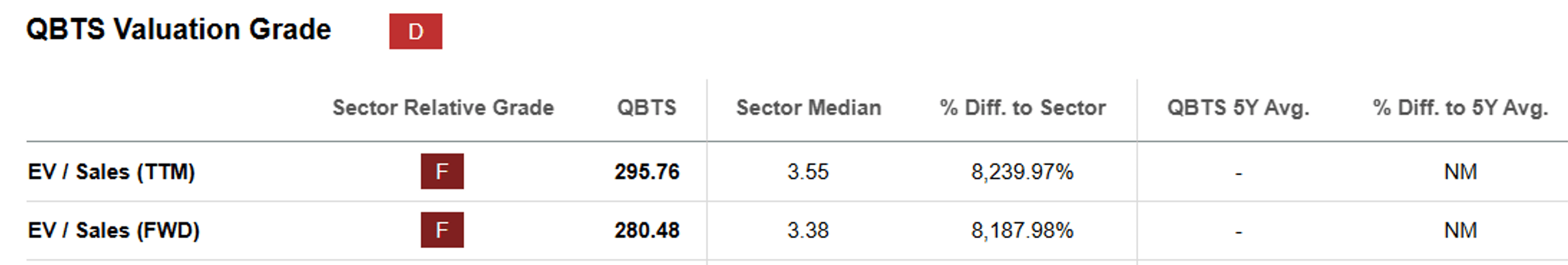 D-Wave Quantum's Rich Monetization And Hefty Balance Sheet Meet ...